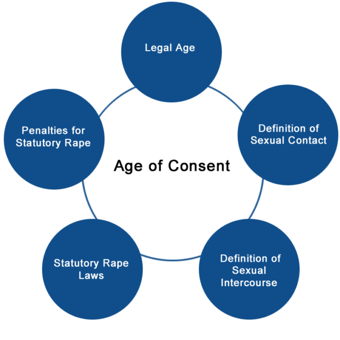 Age of Consent in Wisconsin and Statutory Rape