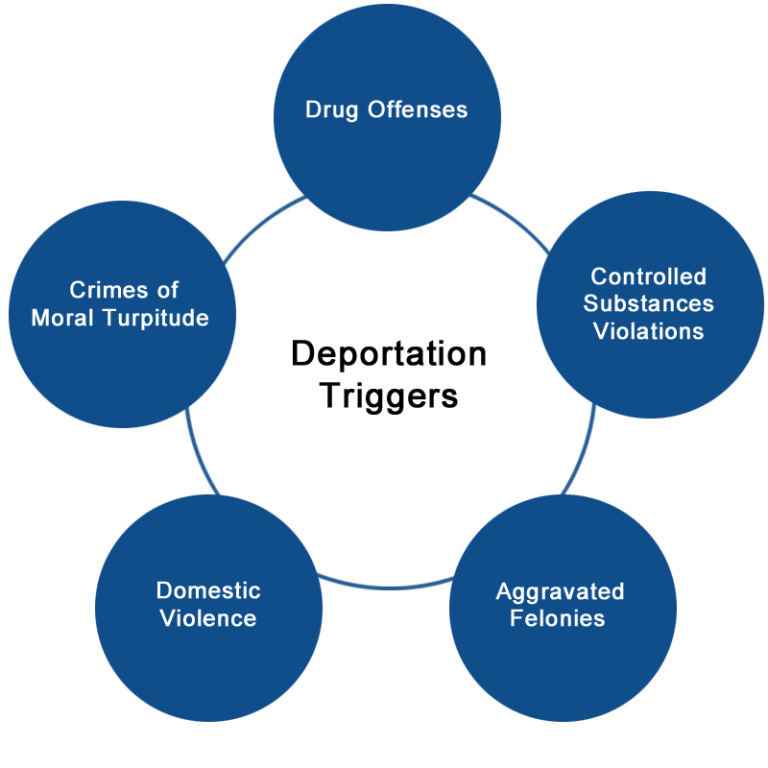 Class H Felony in Wisconsin