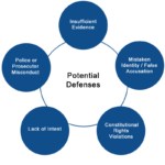 Class H Felony in Wisconsin