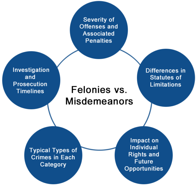 Criminal Statute of Limitations in Wisconsin