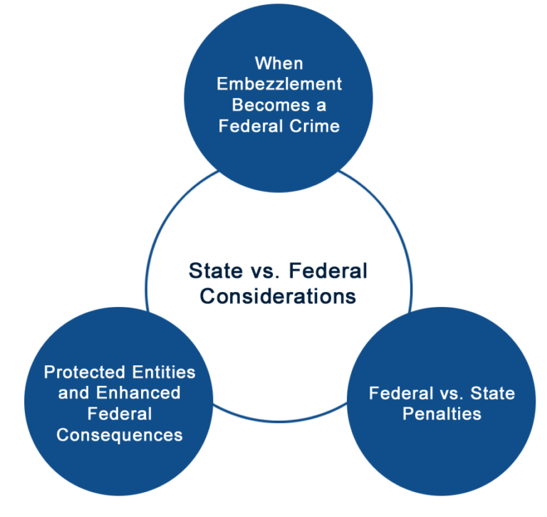 Embezzlement in Wisconsin - Theft by Fraud, Theft by False ...